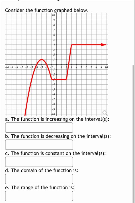 Solved Consider The Function Graphed Belowa ﻿the Function