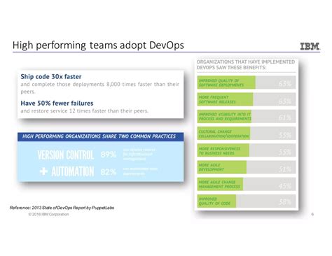 Urbancode Deploy Devops Best Practices Pdf