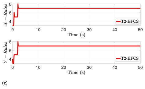 A Novel Evolving Type 2 Fuzzy System For Controlling A Mobile Robot
