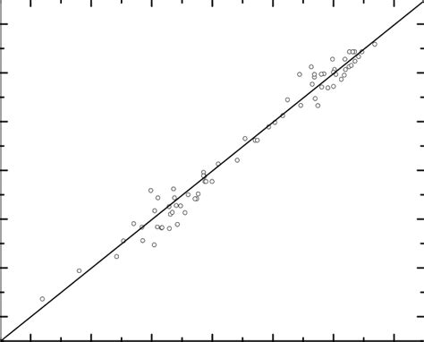 calculated values versus experimental values of logsw for the testing
