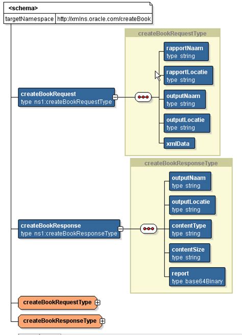 Create A Jasperreport From Oracle Bpel Conclusion Amis Technology Blog