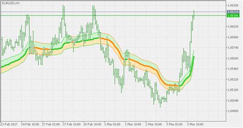 Vidya Zone MT Indicator ForexMT Indicators Com
