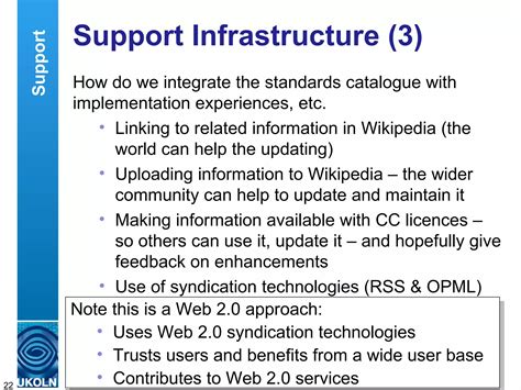 A Contextual Framework For Standards Ppt Web Development Internet