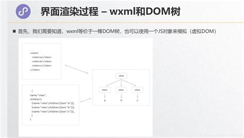 由微信小程序双线程模型深入理解page的生命周期图解全过程 Csdn博客