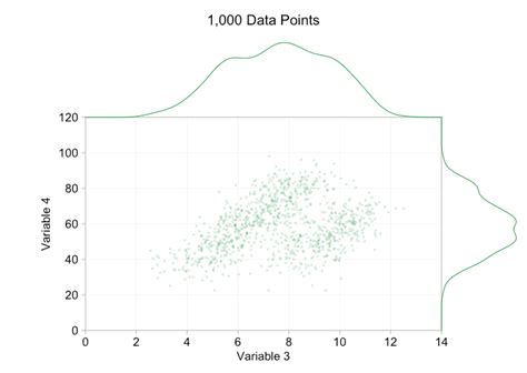 Too Big Data Coping With Overplotting