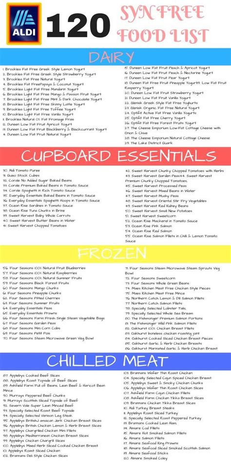 Slimming World Syns List Free Printable Download Artofit