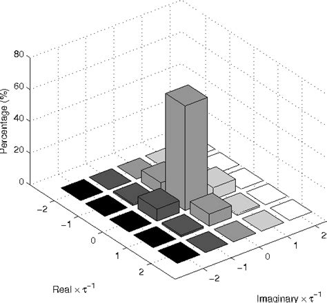 Figure 1 From Design And Hardware Implementation Of A Low Complexity Multiuser Vector Precoder