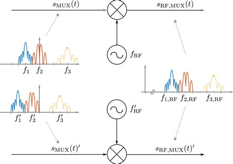 Iet Radar Sonar And Navigation Vol 17 No 7