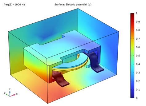 Inductance Of A Power Inductor