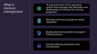 Operating System Memory Management In Operating System PPT