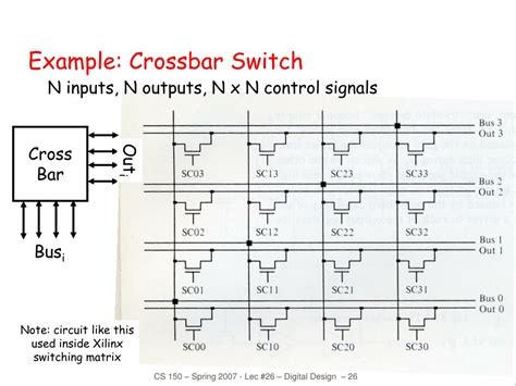 Ppt Digital Design And System Implementation Powerpoint Presentation Id 1330849