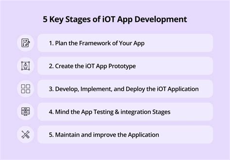 How To Build An Iot Apps Complete Development Guide