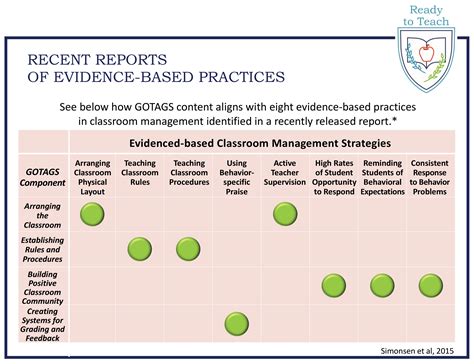 Evidence Based Practice Diagram