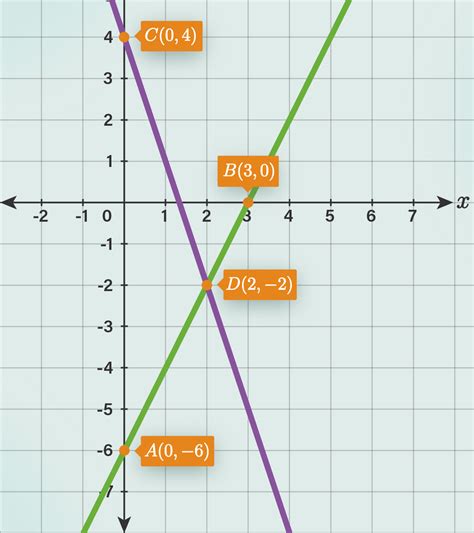 Sistem Persamaan Linear Dua Variabel Berikut Denga