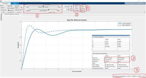 Pid Controller In Matlab Simulink Using Transfer Function Approach
