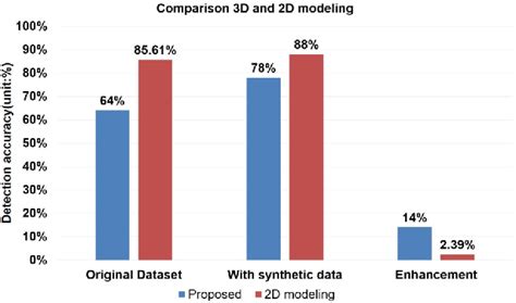 Figure 10 From 3d Modeling Dataset Augmentation For Underwater Auv Real Time Manipulations