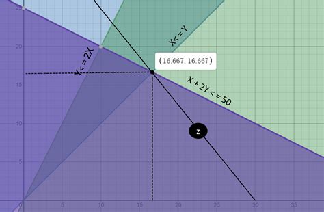 Formulación De Modelos De Programación Lineal Guía Completa