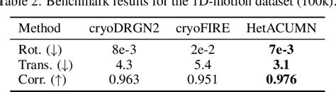Table 2 From Improved Cryo Em Pose Estimation And 3d Classification Through Latent Space