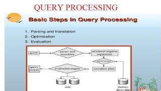 Phases Of Query Processing In Dbms Tertrade Phases Of Query Processing In Dbms Tertrade