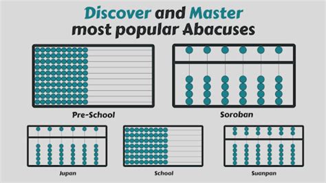 Learn Abacus All In One For Android Download