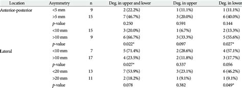 Adjacent Segment Degeneration According To The Asymmetry In The Download Table