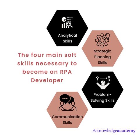 How To Become An Rpa Developer Step By Step Guide