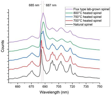 Time Resolved Photoluminescence Bulk And Surface Recombination