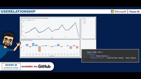Havish Madhvapaty On Linkedin Userelationship