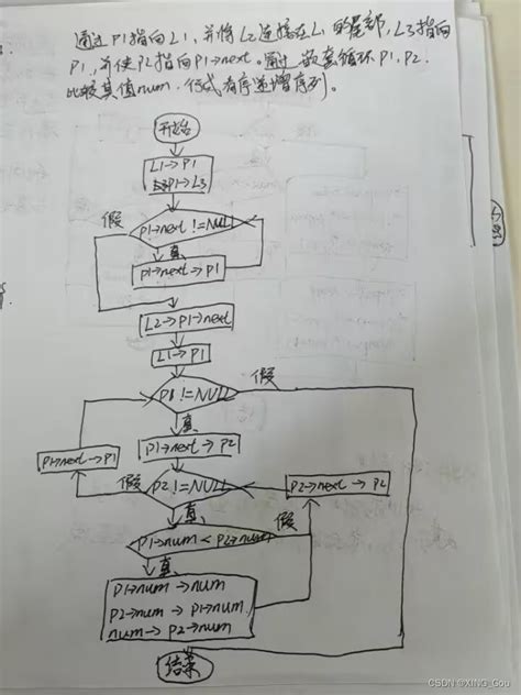 【成都信息工程大学】2021 807c语言程序设计成都信息工程大学807真题 Csdn博客