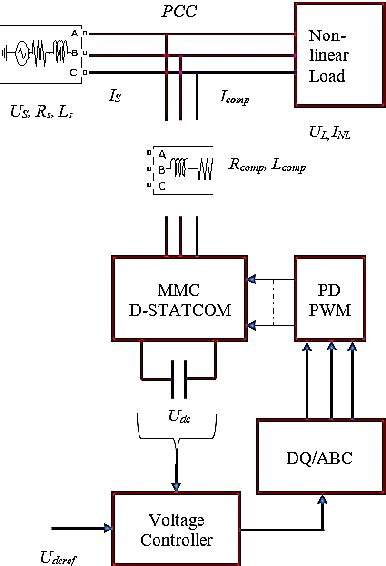 Figure 1 From Enactment Of Hbmmc Five Level Inverter Based D Statcom Using Robust Controllers
