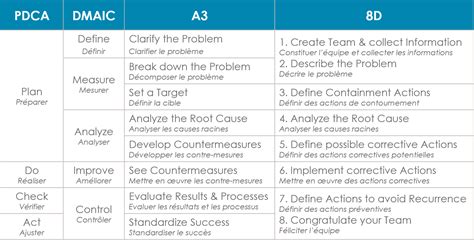 8d Vs Pdca Dmaic Quality Concepts Matter Images
