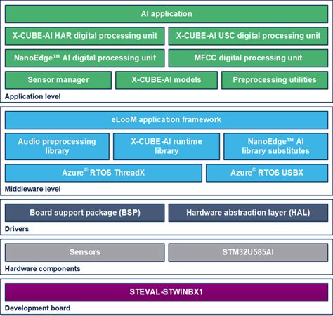 File Blockdiagram Fp Ai Monitor2 Png Stm32mcu