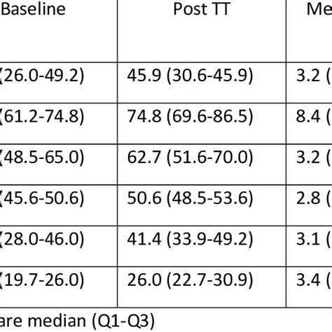 The Functional Mobility Scale Download Scientific Diagram