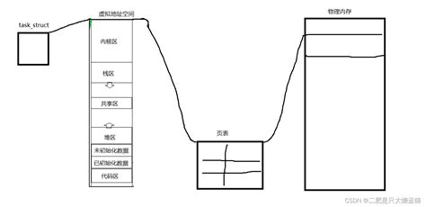 linux线程概念