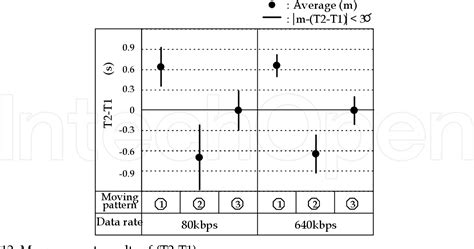 Figure From Tag Movement Direction Estimation Methods In An RFID Gate System Semantic Scholar