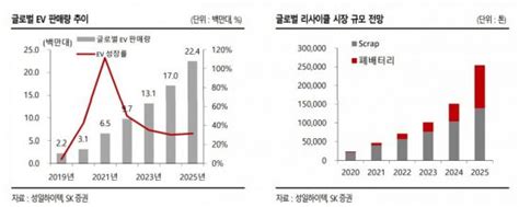 종목속으로 성일하이텍 인플레 감축법 통과에 전기차 타고 훨훨