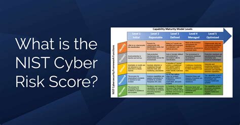 What Is The NIST Rating Scale FortifyData Automated Cyber Risk