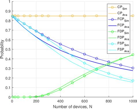 Figure 1 From Analysis Of Lorawan Uplink With Multiple Demodulating Paths And Capture Effect