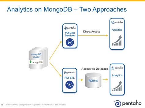 Advanced Reporting And Etl For Mongodb Easily Build A 360 Degree Vie