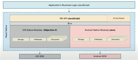 Deploy Any Machine Learning Model For Real Time Frame Processing With React Native Vision Camera