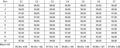 Statistical Analysis On The Sensitivities Of Each Class Download