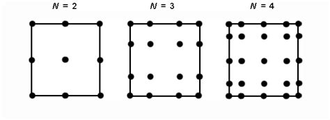 Figure 5 From The Spectral Element Method As An Effective Tool For Solving Large Scale Dynamic