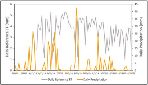 Remote Sensing Special Issue Remote Sensing Based Evapotranspiration Models