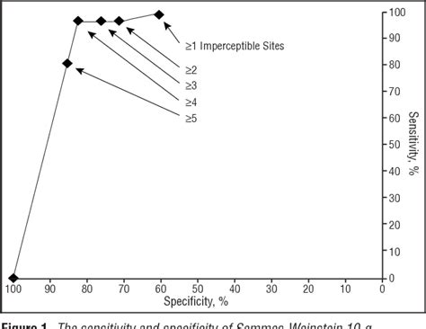 Vibration Perception Semantic Scholar