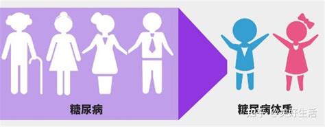 糖尿病会遗传给孩子？医生是这样说的吉林世一堂 知乎