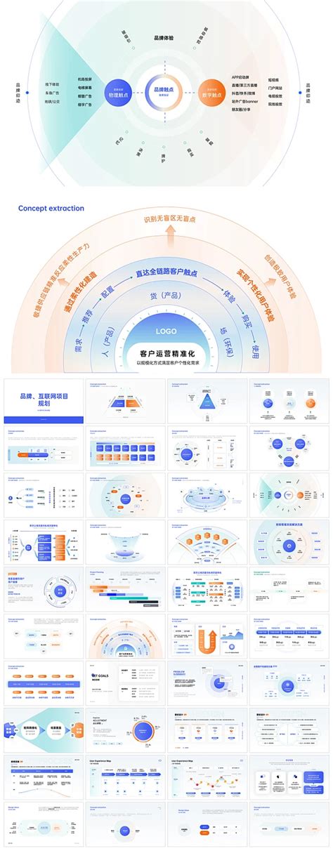 品牌、互联网逻辑图项目规划ppt模板 花瓣网