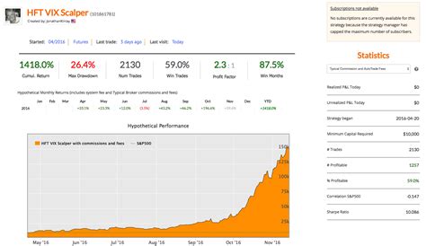 High Frequency Scalping Strategies