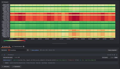 Ordering Y Axis In Heatmap Grafana Grafana Labs Community Forums