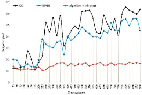 Figure 4 From Application Of Genetic Algorithm Optimizing Neural