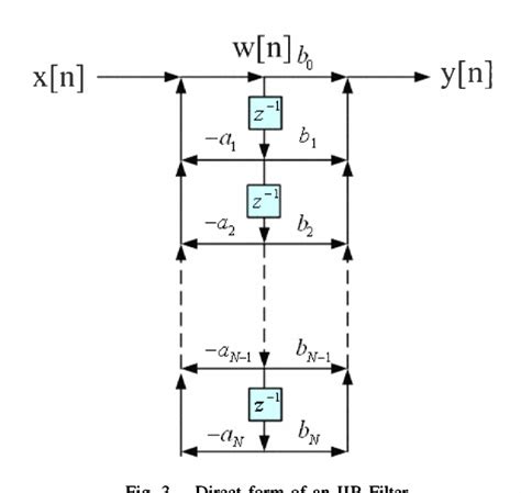 Figure 3 From Design Of A Scalable Fpga Based Inverter For Complex Drive Systems Semantic Scholar